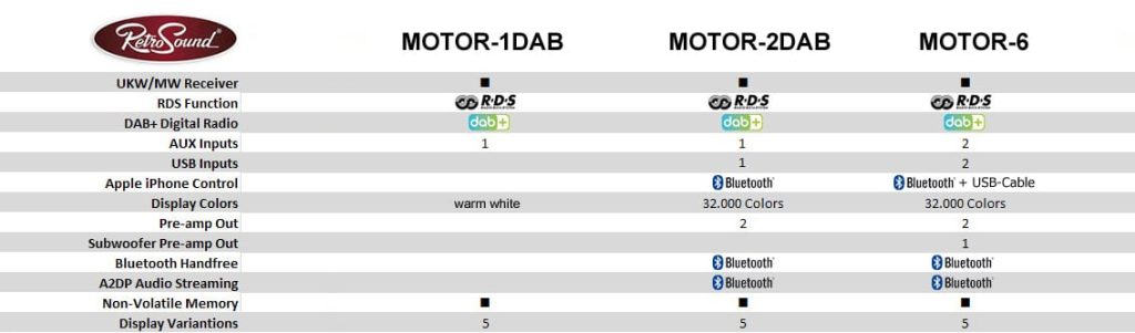 Retrosound Volvo Amazon -65 radio — SK-Autosound
